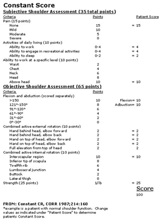Outcome Measure Tools - Basic Science - Orthobullets